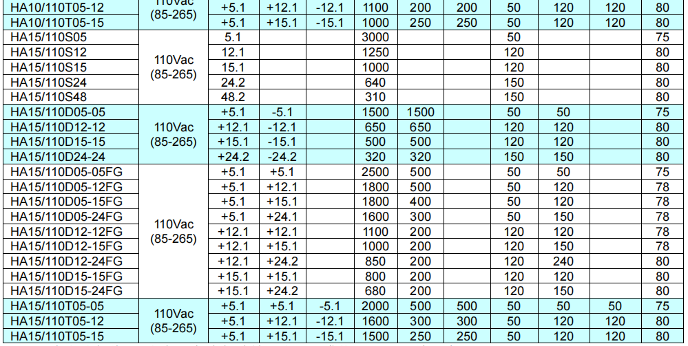HA10(15)W系列电源模块 - 北京华科讯达科技有限公司